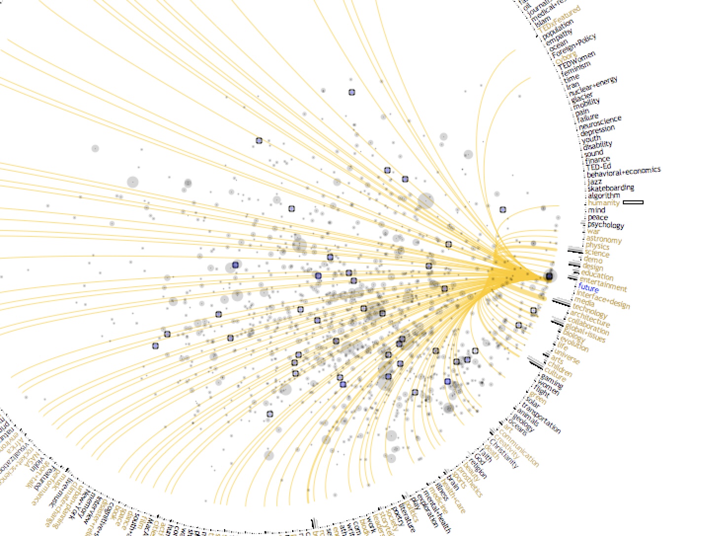 Interactive Data Science